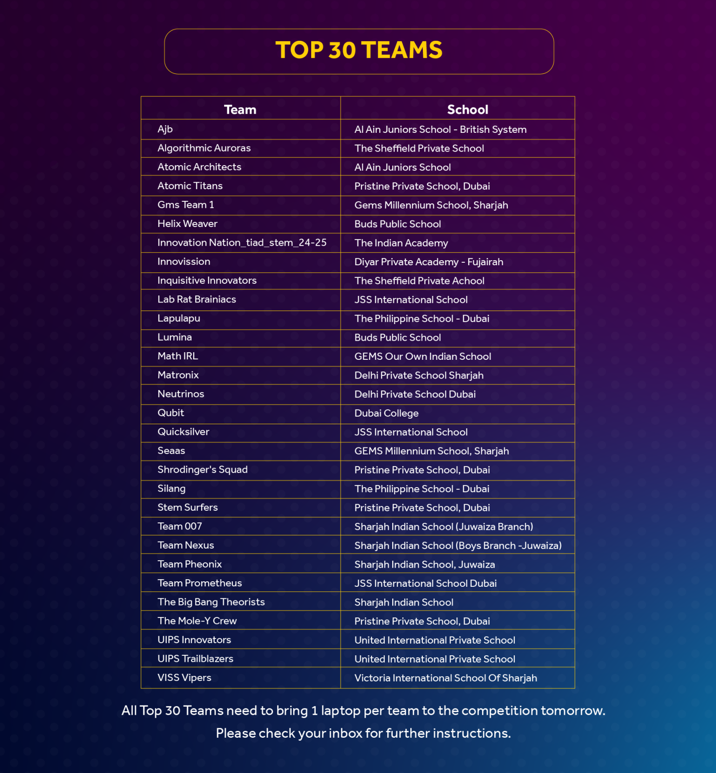 STEM Challenge 2025 | Curtin University Dubai